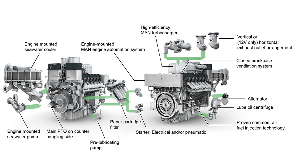 Diesel Engine Spare Parts - Quantum Energy